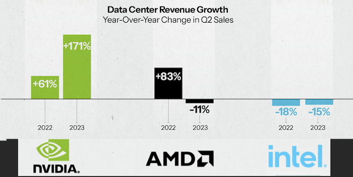 2023 Year in Review: The Great GPU Shortage and the GPU Rich/Poor