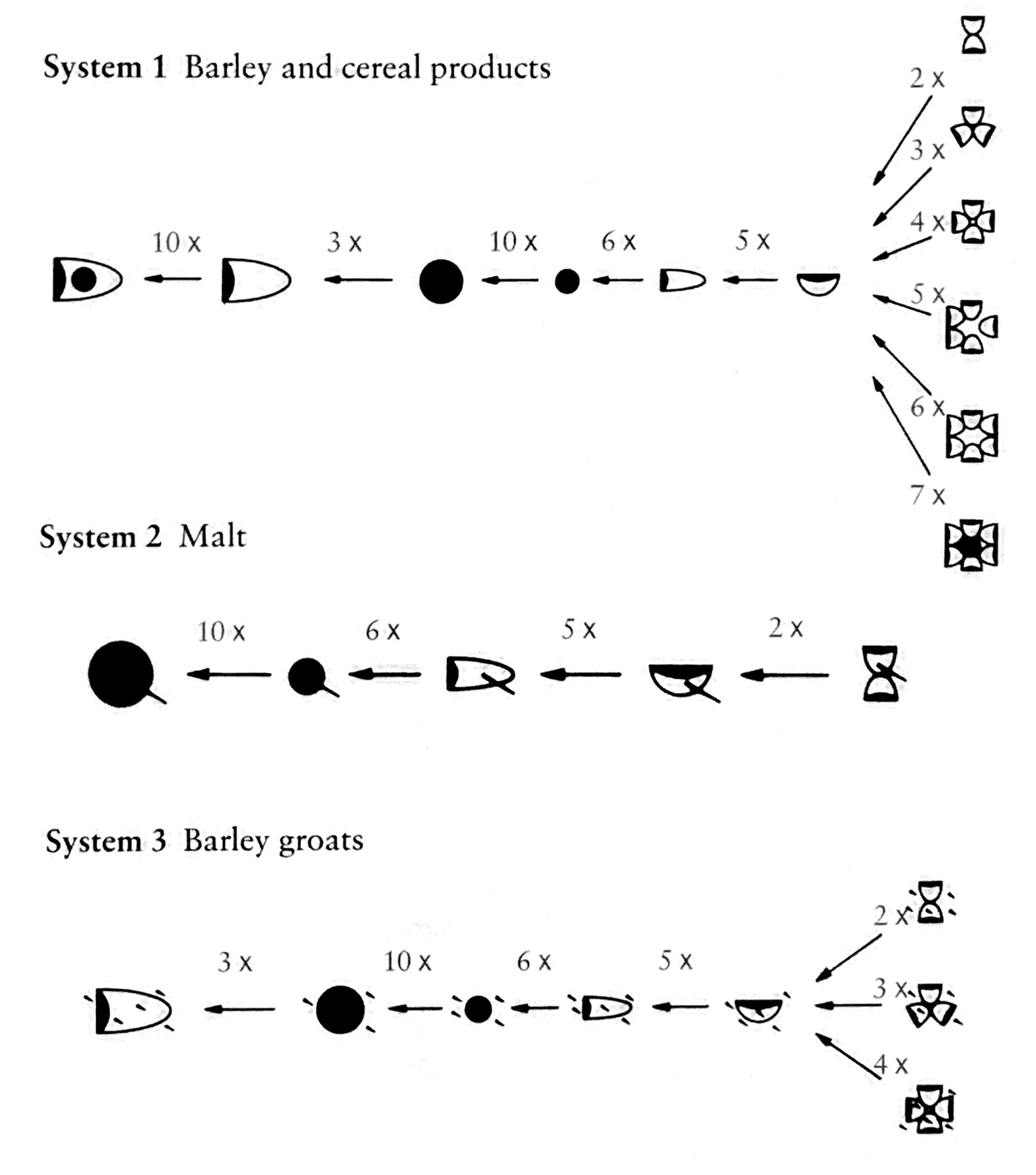 From counting to cuneiform: How writing evolved