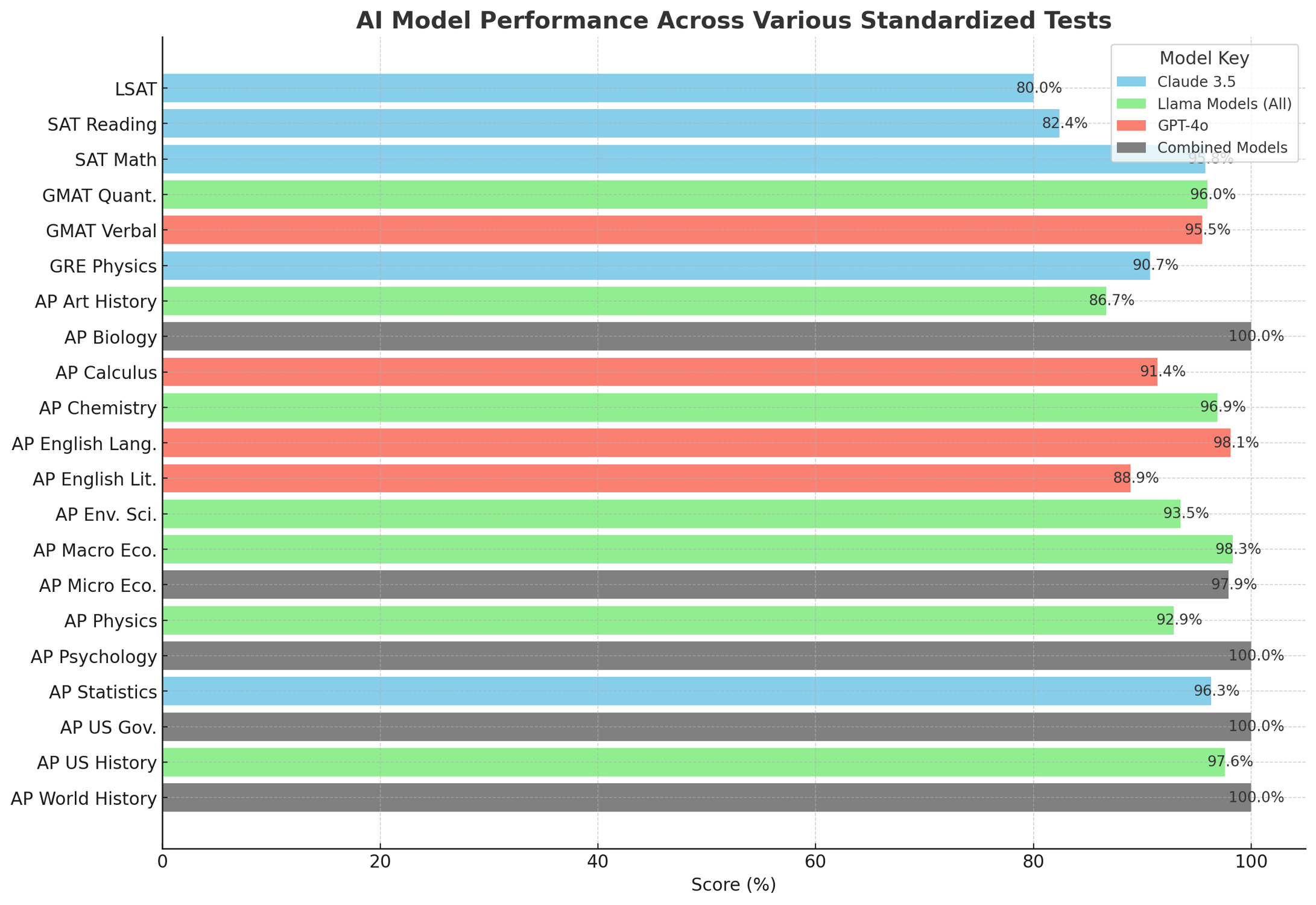 Post-apocalyptic education - by Ethan Mollick