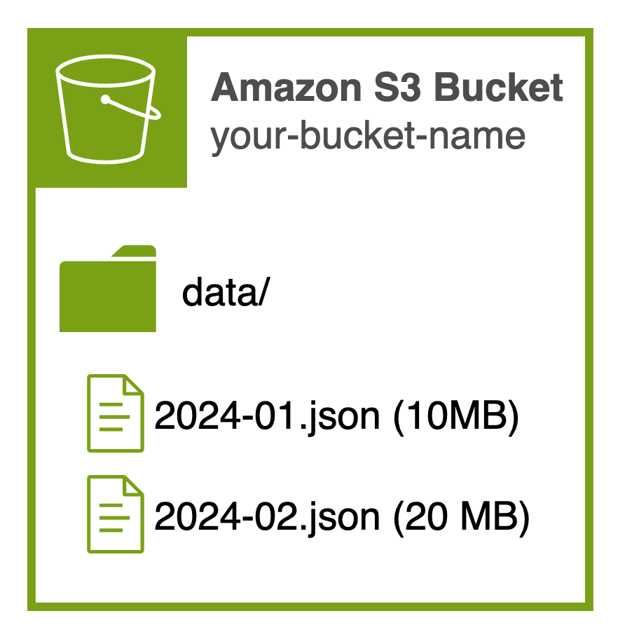Master querying data in Amazon S3 using SQL (part 1)