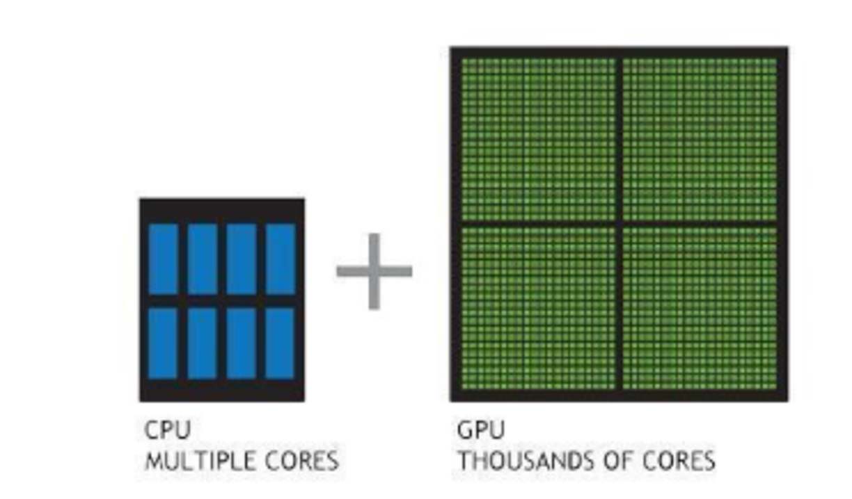XGBoost is All You Need - Part 5 - by Bojan Tunguz - XGBlog