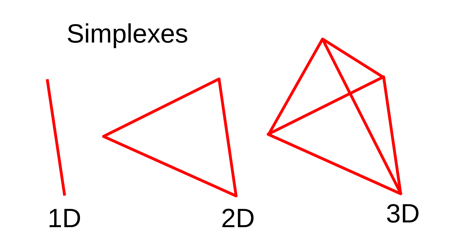 The Gilbert–Johnson–Keerthi algorithm explained - by henry
