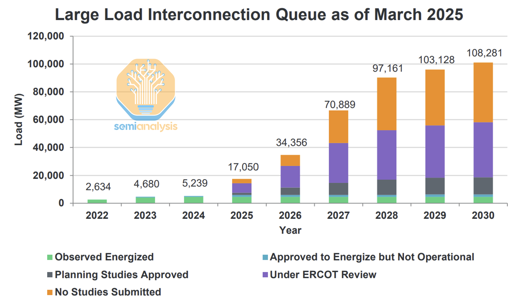 AI Training Load Fluctuations at Gigawatt-scale - Risk of Power Grid ...