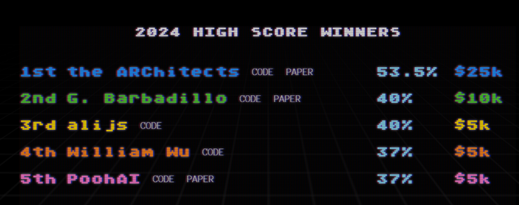 OpenAI o3 Model Is a Message From the Future: Update All You Think You ...