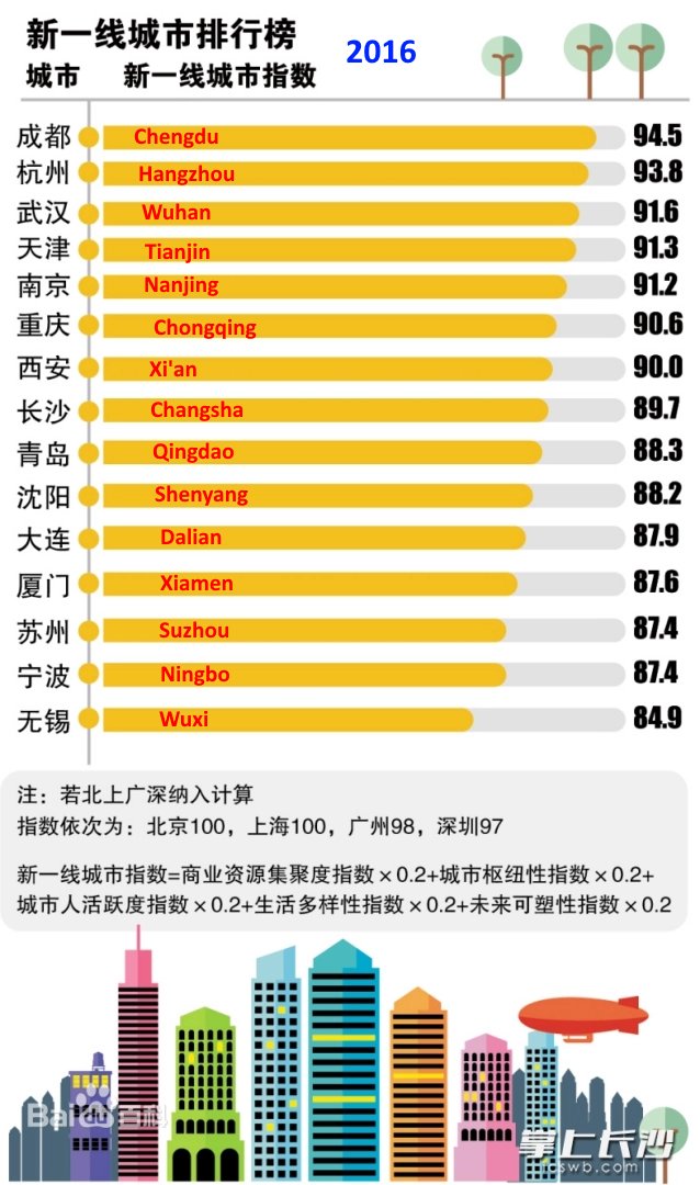 Understanding Chinese City Tiers 1/2: What's a Tier Anyway?