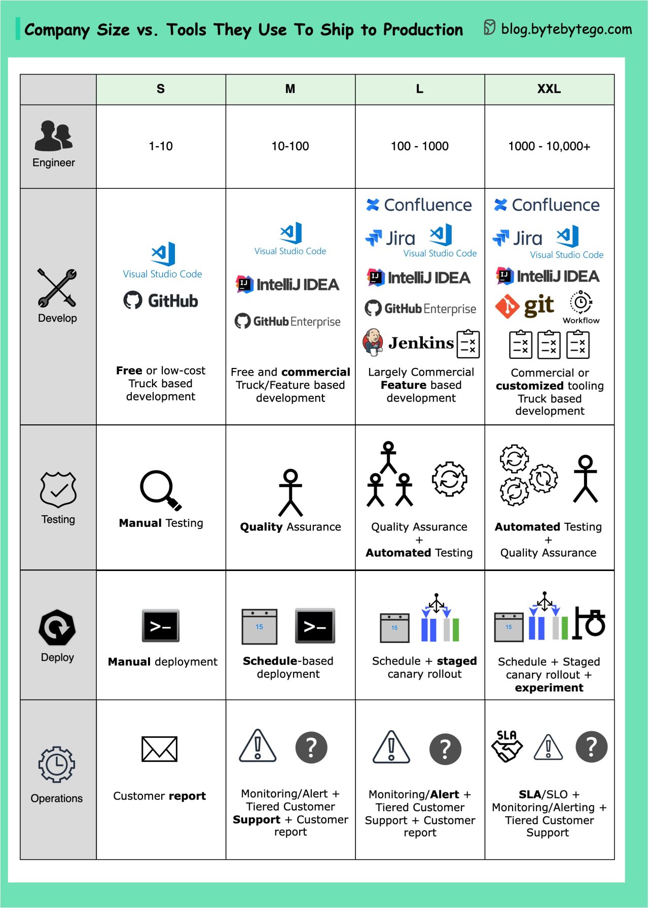 EP65: What Is A Webhook - ByteByteGo Newsletter