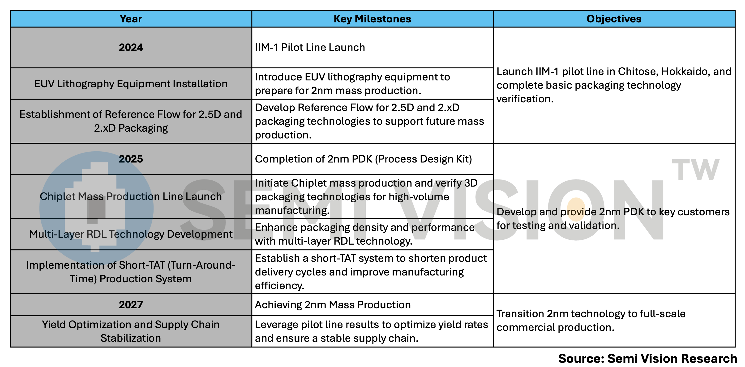 Rapidus 2nm ? What's Next for Japan Semiconductor