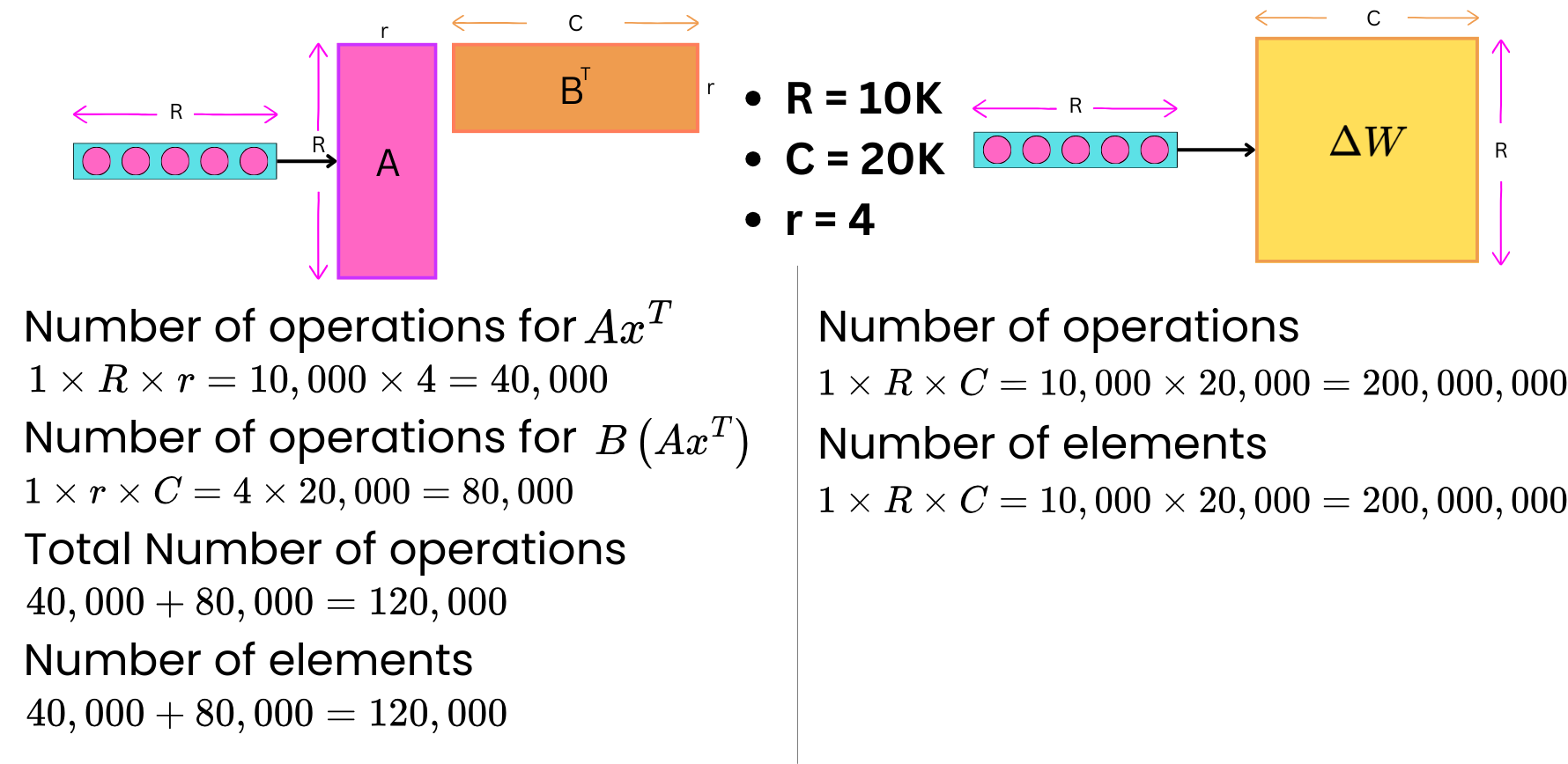 Understanding How LoRA Adapters Work!
