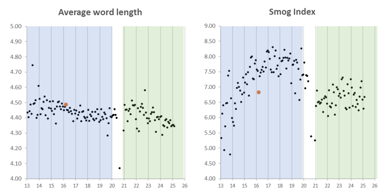 Your Review: The Astral Codex Ten Commentariat (“Why Do We Suck?”)
