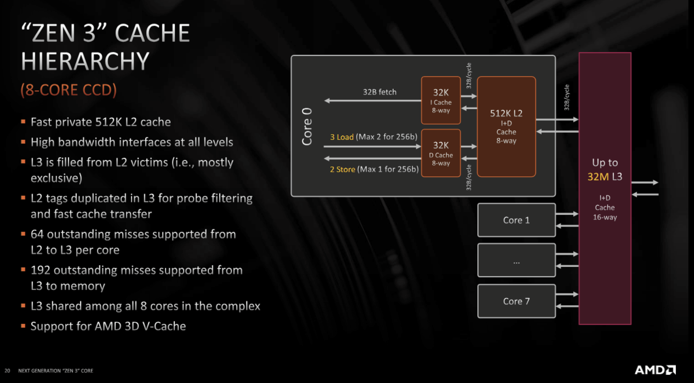 Pushing AMD’s Infinity Fabric to its Limits