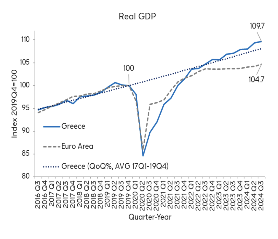 The State of the Greek economy (Q1 2025)