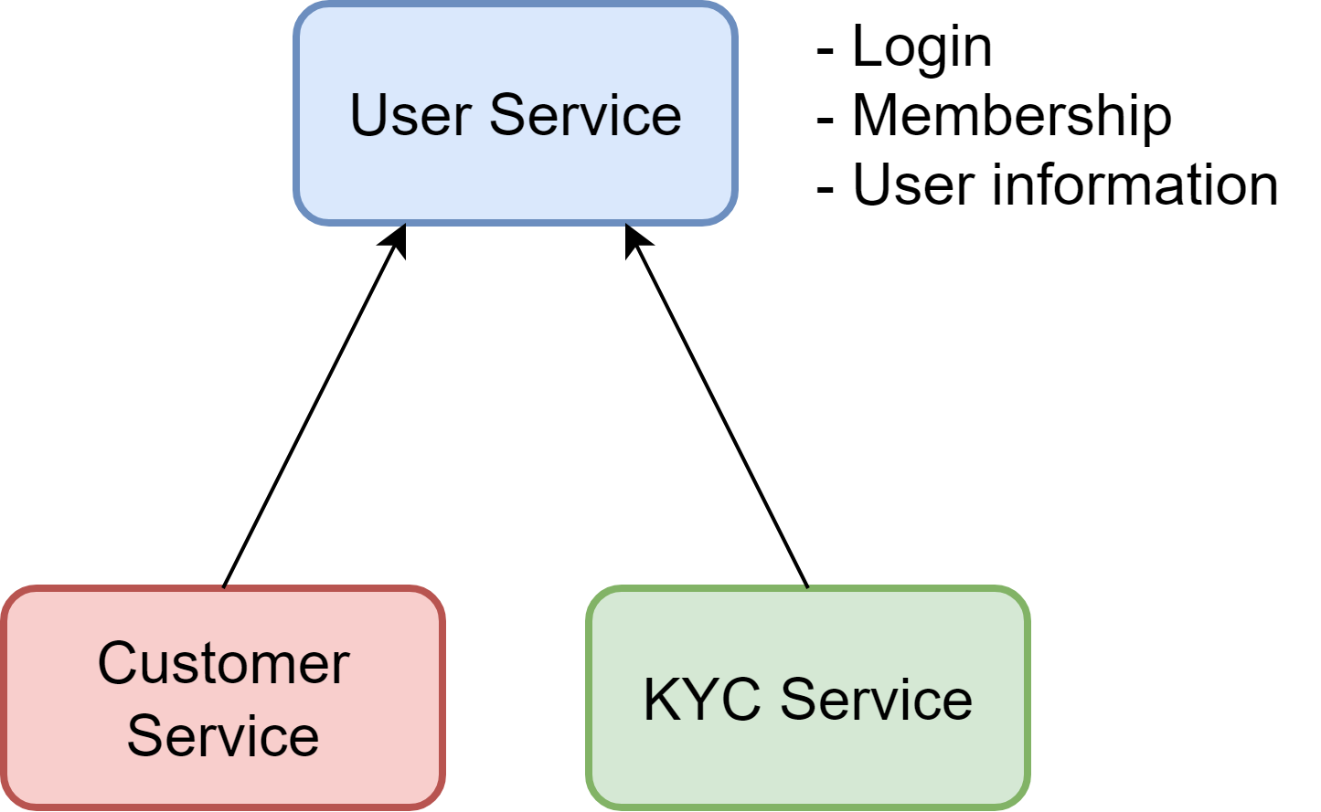 Good Code vs. Bad Code - ByteByteGo Newsletter