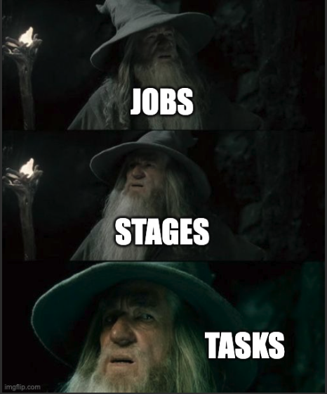 Understanding Apache Spark's Execution Hierarchy: From Applications to Tasks