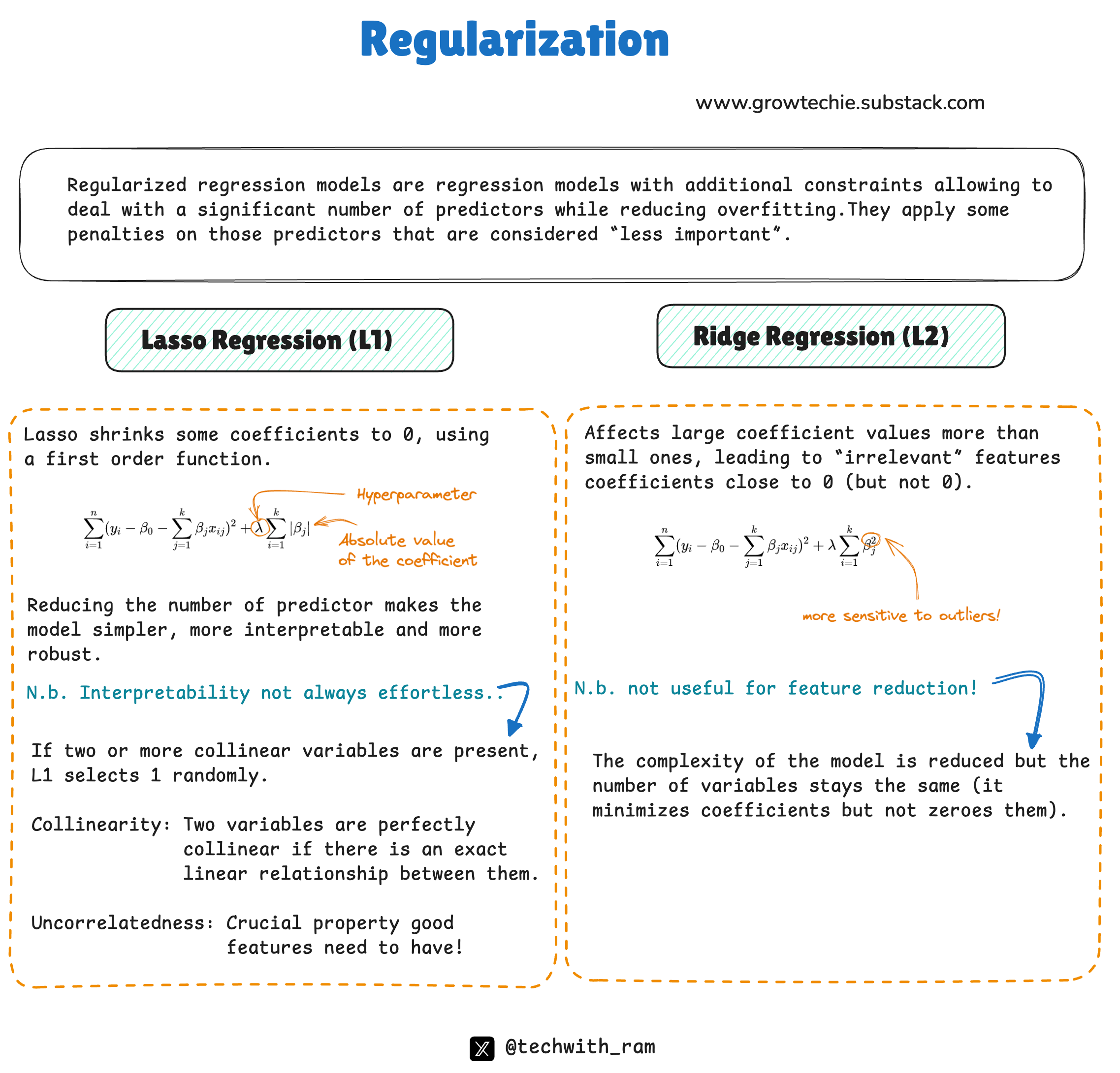 Regularization In Machine learning - by Ramakrushna