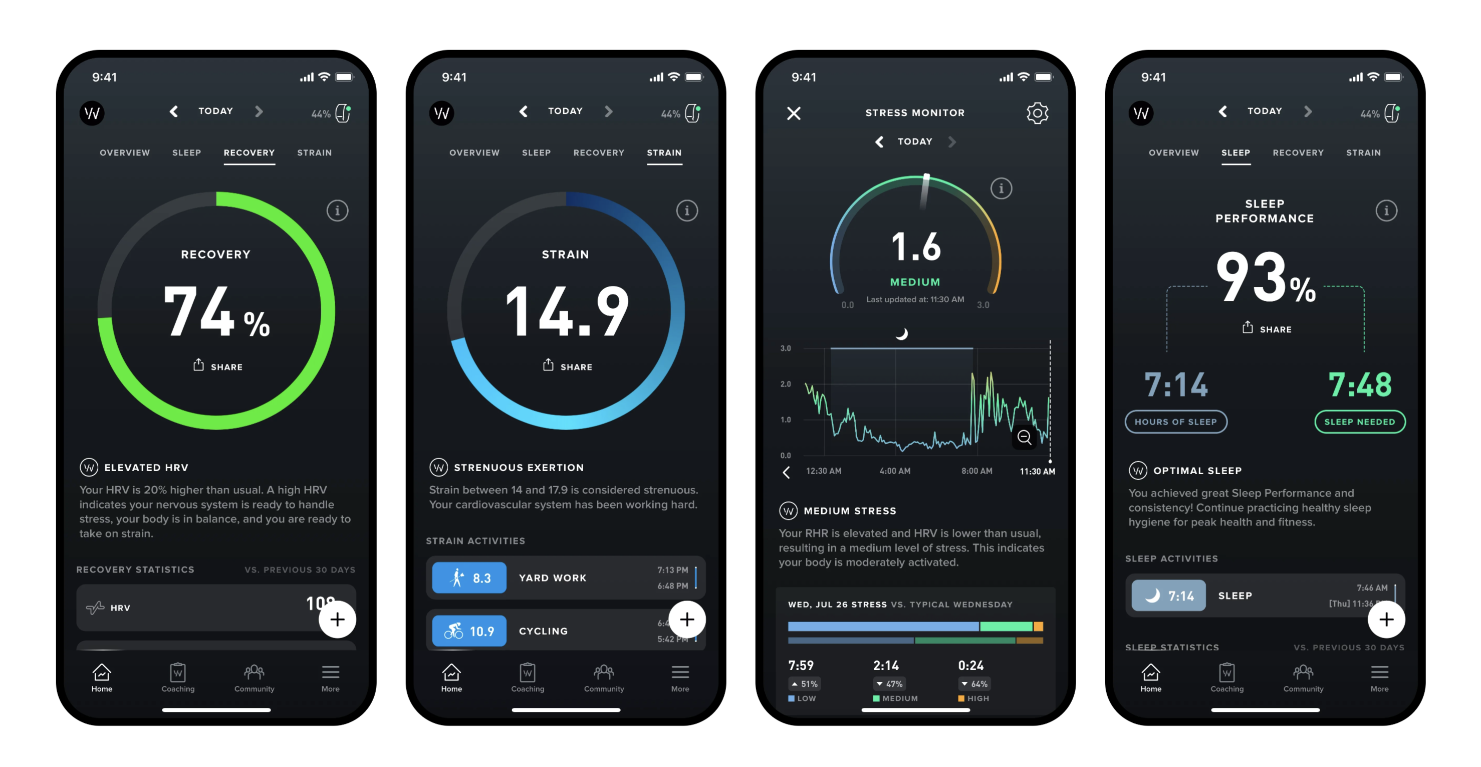 Whoop: The new King of wearable tech - by Mudassir Mustafa
