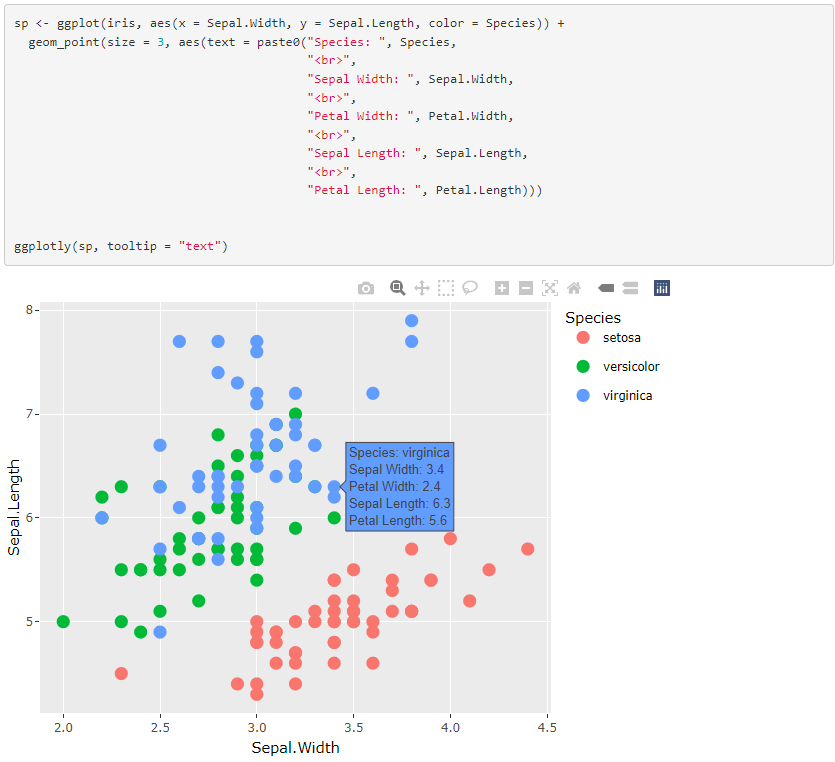 Ggplot2 Plotly Simply Animate Your Ggplot2 Graphs By Utilizing One