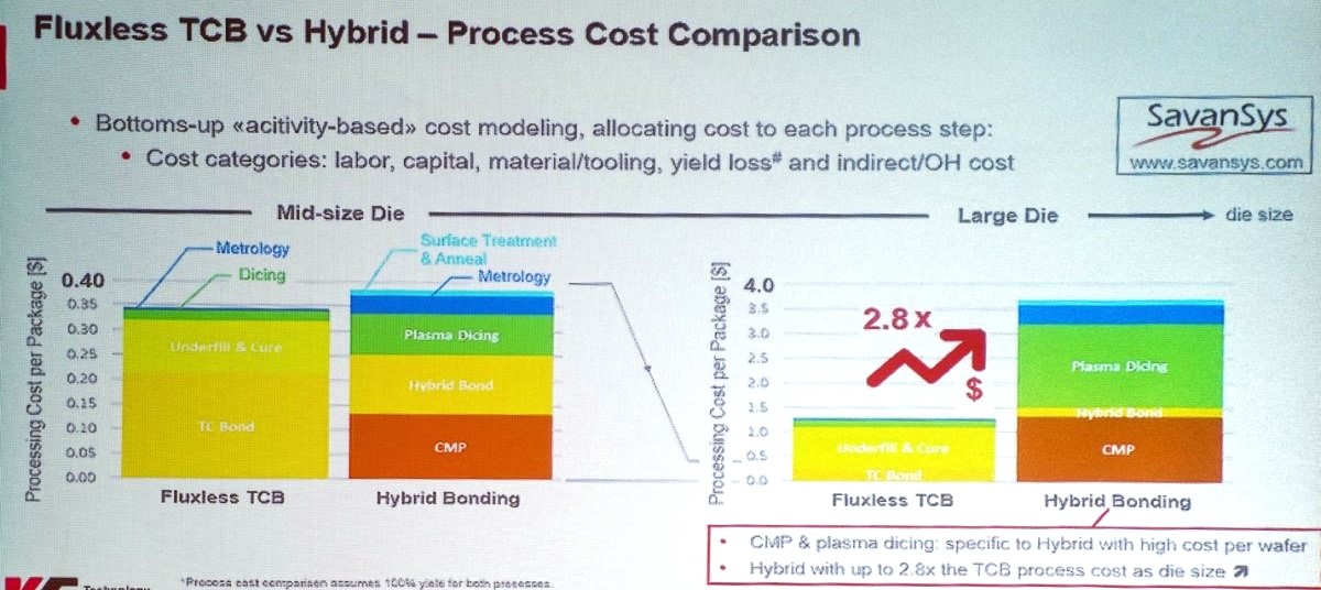 ASM Pacific Technology vs. Kulicke & Soffa – Fluxless TCB