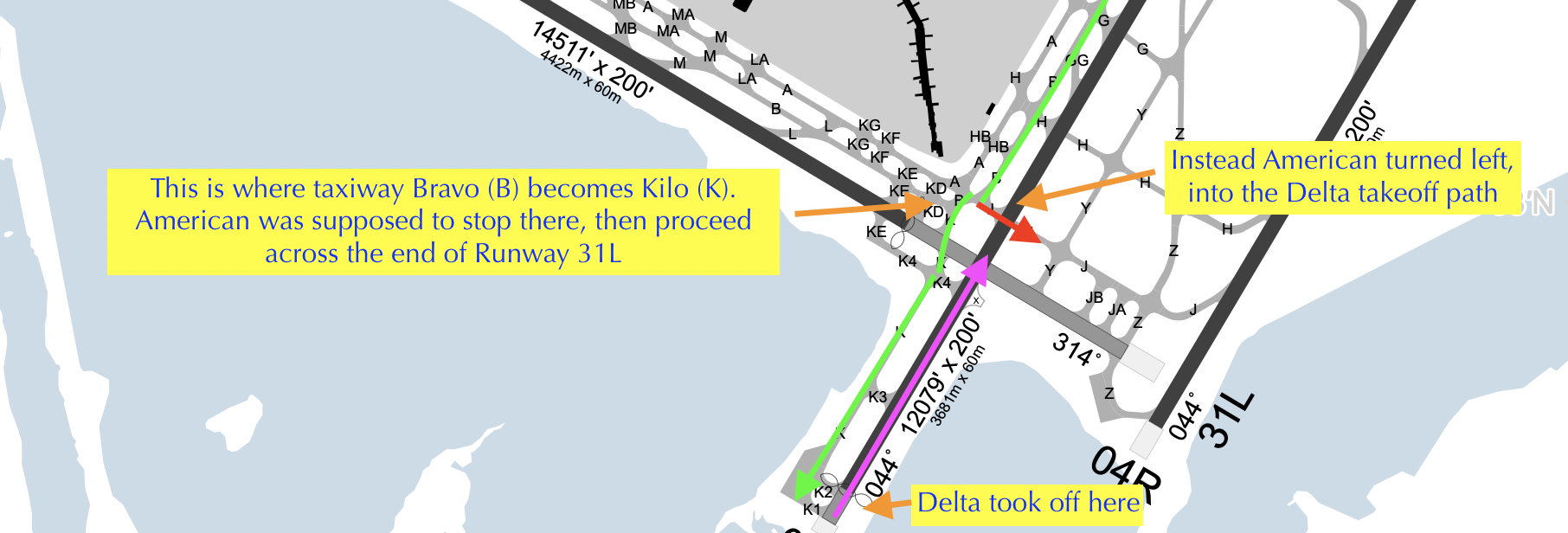That Runway Incursion at JFK: What Went Wrong and Right