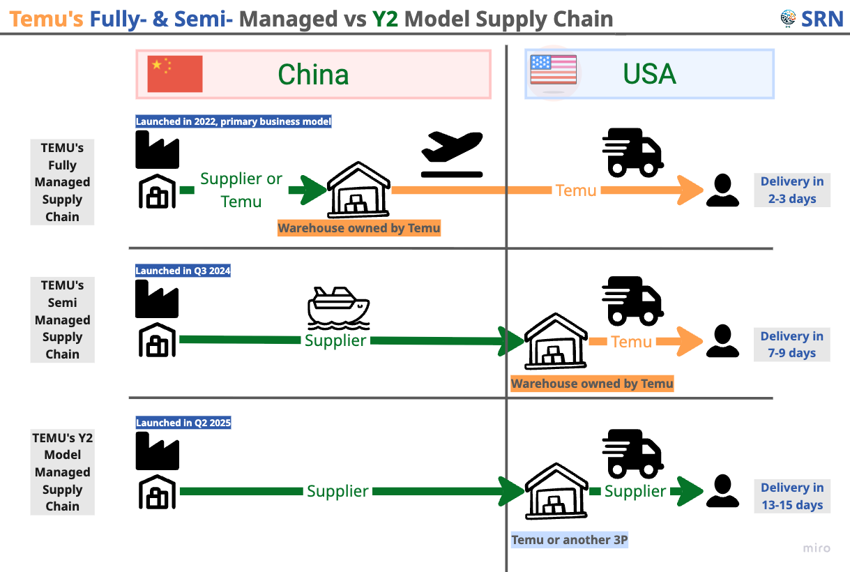 Temu, Tariffs, and The New Rules of Global Supply Chains
