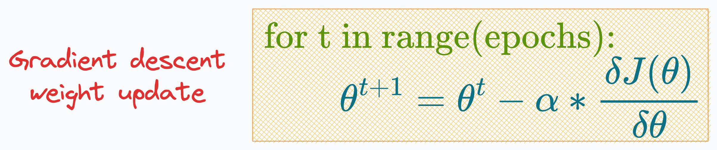 Why Sklearn’s Logistic Regression Has no Learning Rate Hyperparameter?