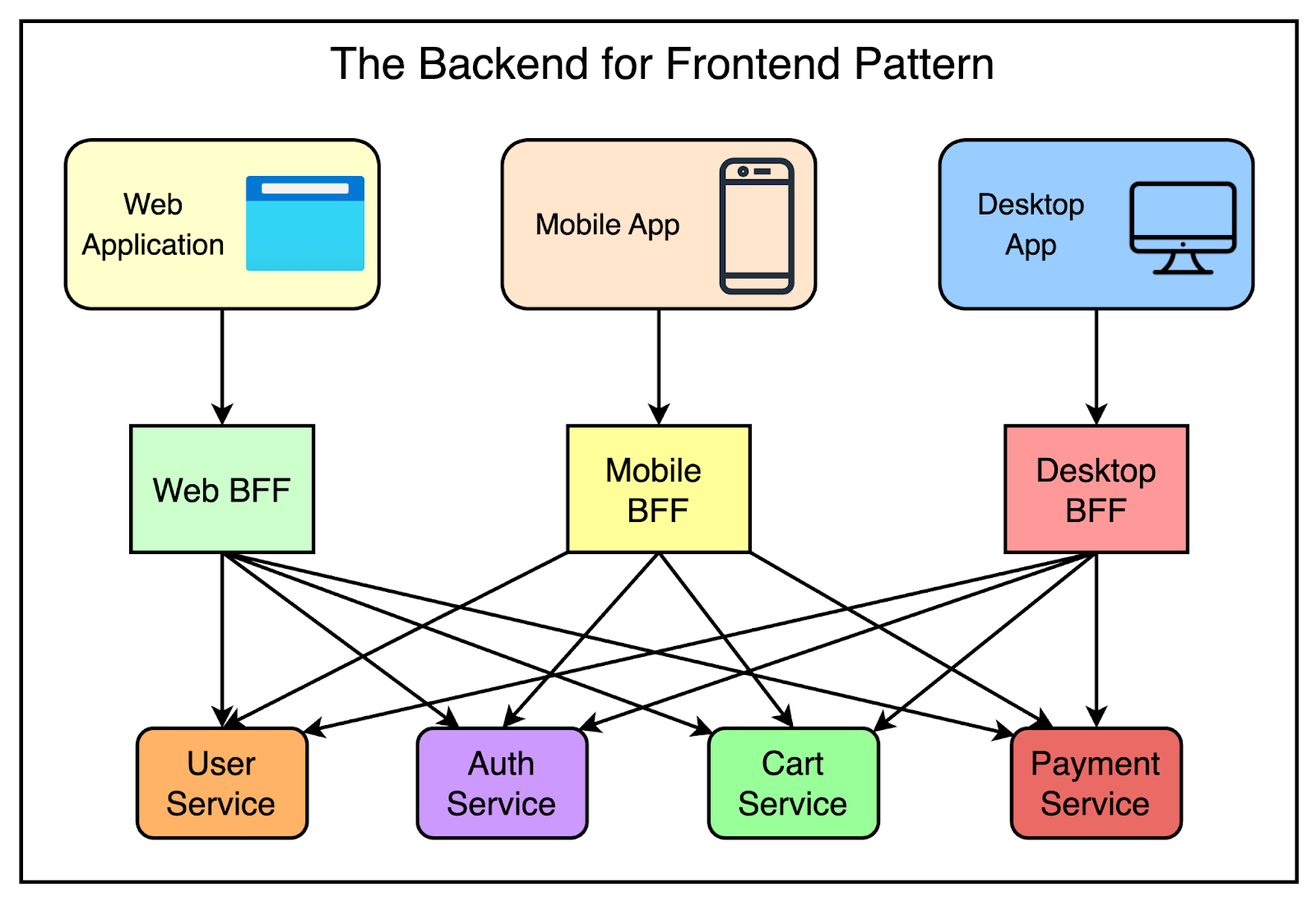 A Crash Course in GraphQL - ByteByteGo Newsletter