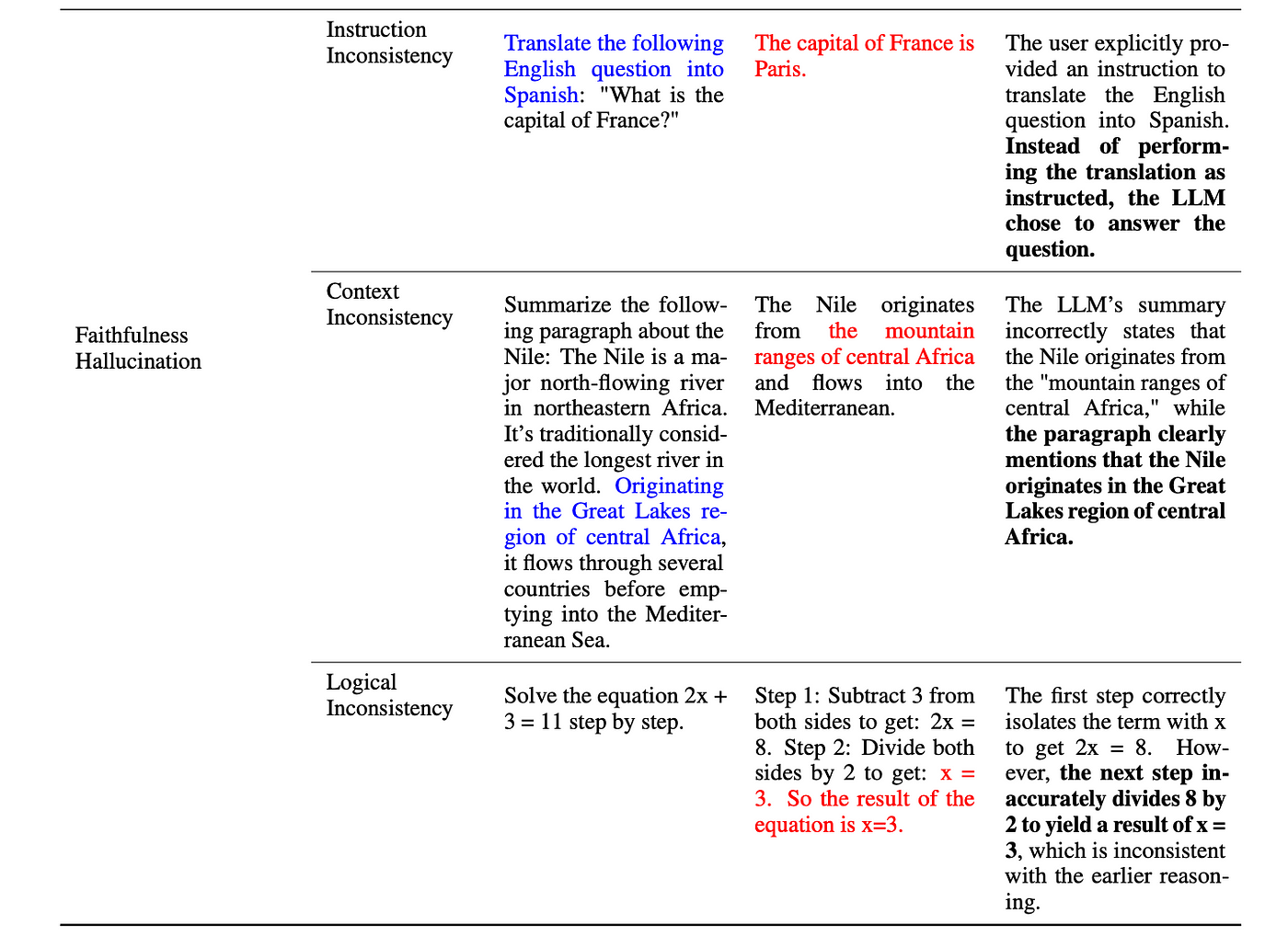 How to detect Hallucinations in LLM? - by Vivedha Elango