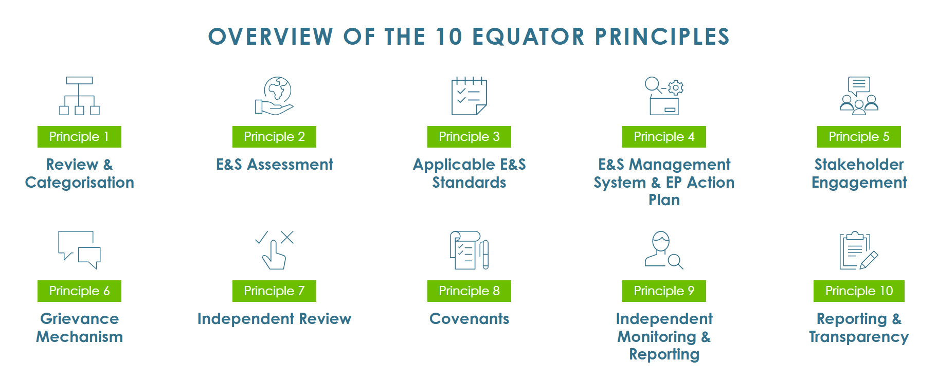 What are Equator Principles? - by Akaash Dudwani