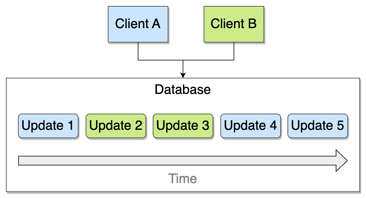 Availability Models Explained: Defining High Availability