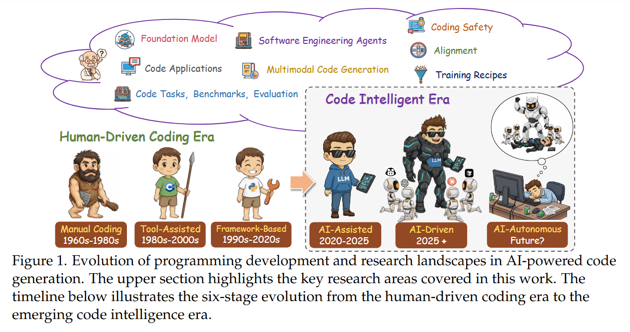 From Code Foundation Models to Agents and Applications: A Comprehensive ...