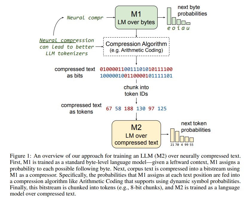 ReFT: Fine-tuning Representations Rather than Weights
