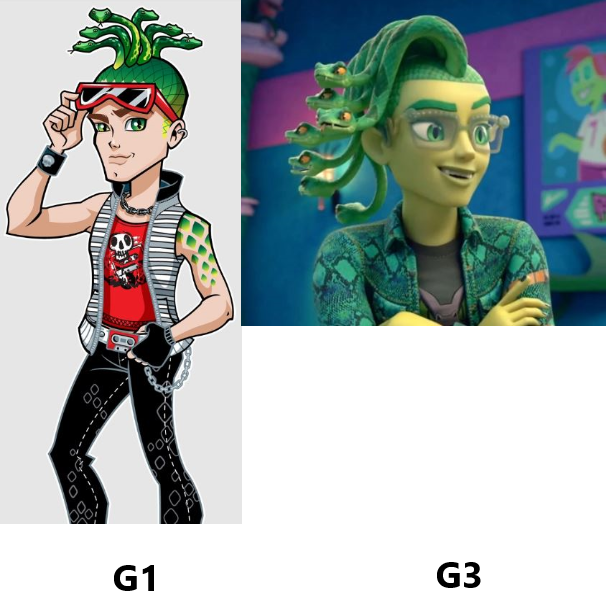 Monster High 101: Who are the Monster High Characters?