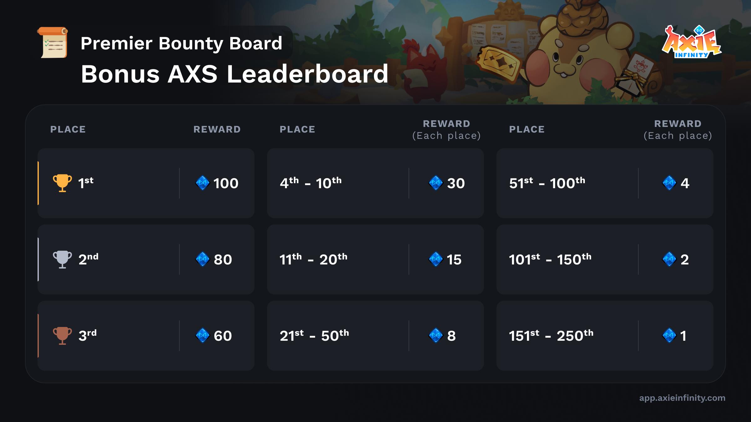 Premier Bounty Board Update - The Lunacian