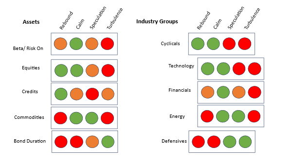 The Global Liquidity Cycle - by Michael Howell