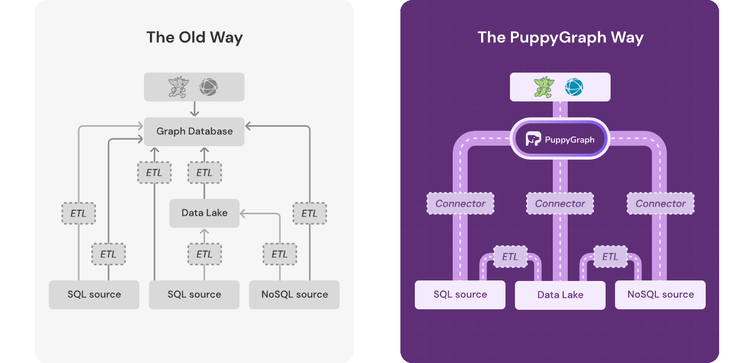 🐶 The PuppyGraph Origin Story: From Frustration to Innovation