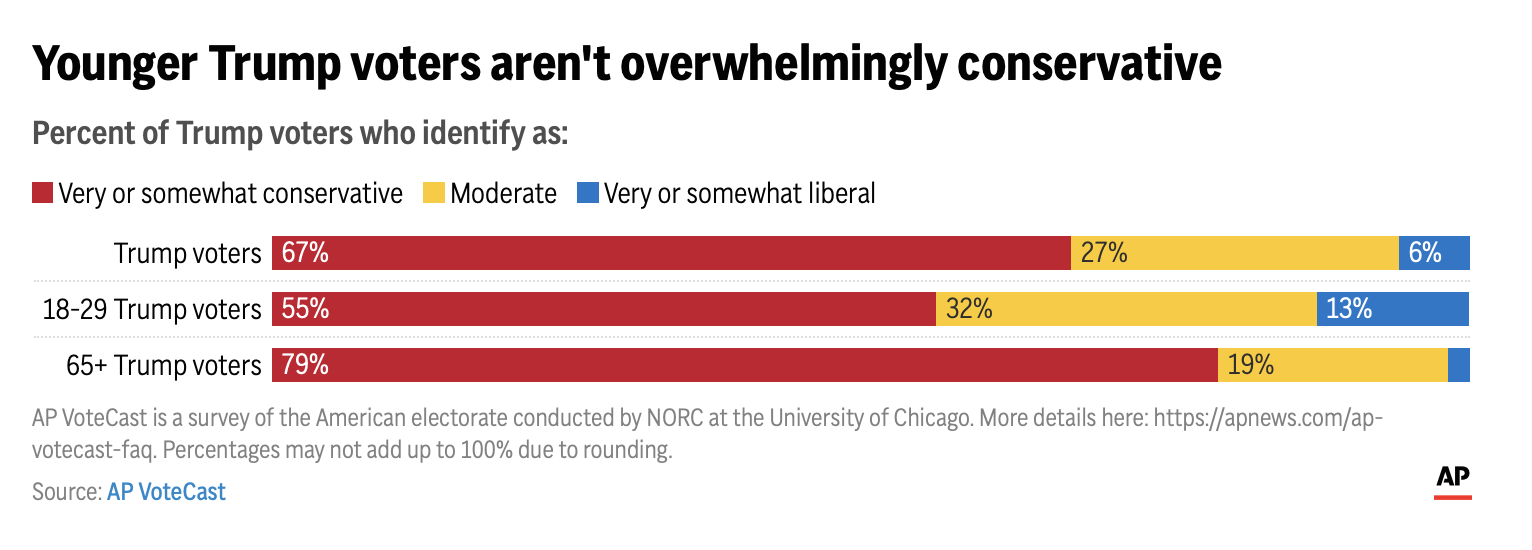 Gen Z and the End of Predictable Progress - by kyla scanlon