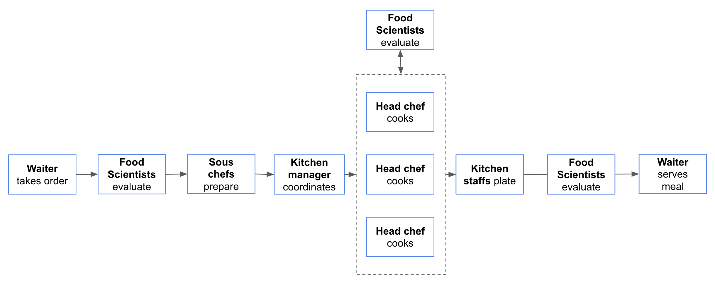 Understanding Deepseek Models for Better AI Product Experiences