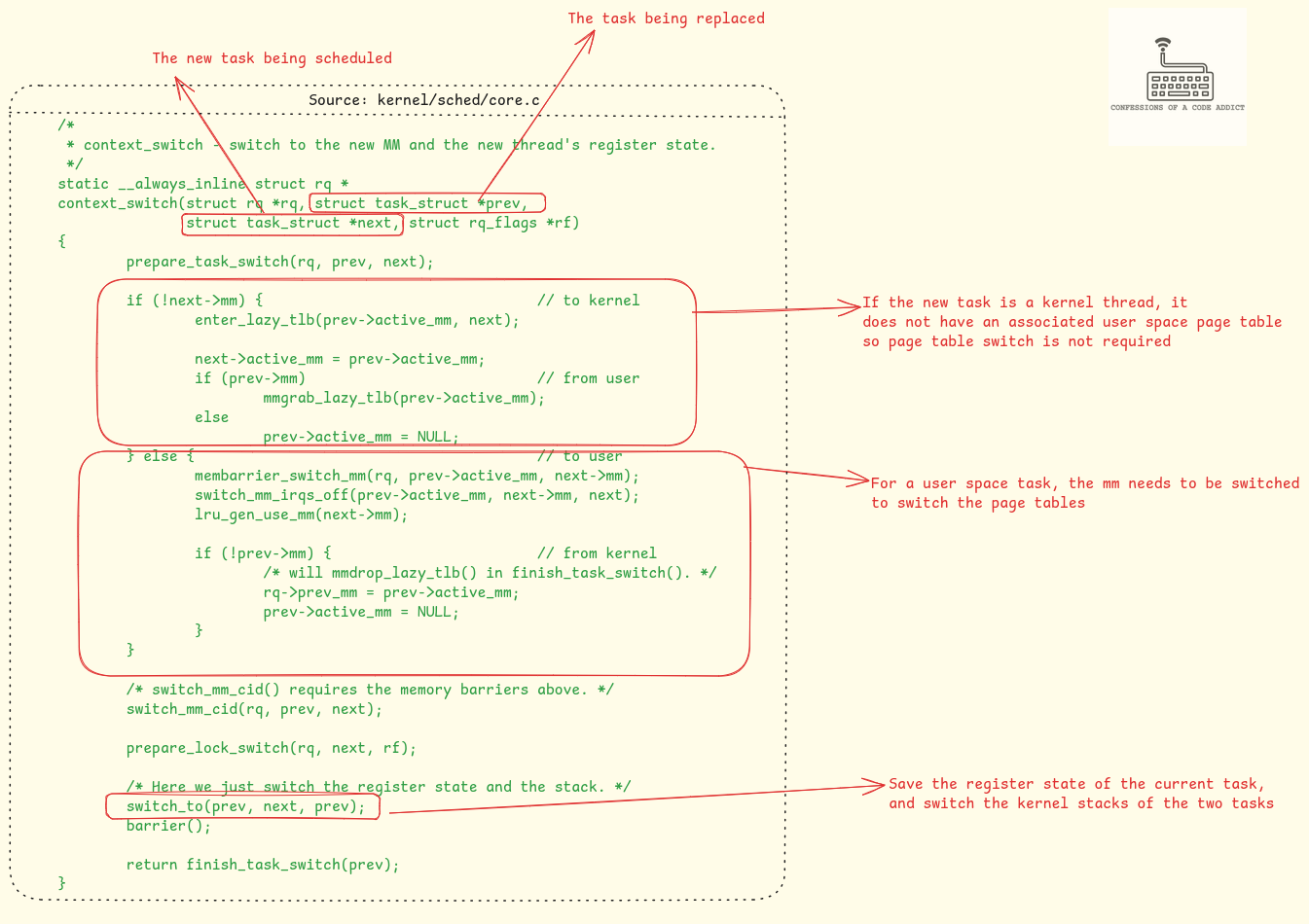 Context Switching & Performance: What Every Developer Should Know