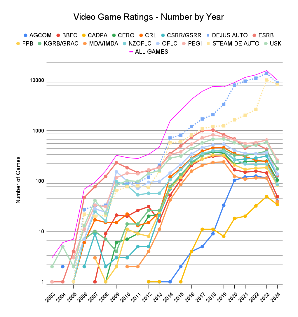 STEAM® Video Game Ratings and Mature Content