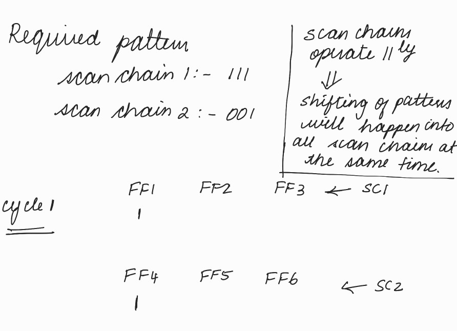 Scan DRC (Part 1) - Vidisha’s Substack