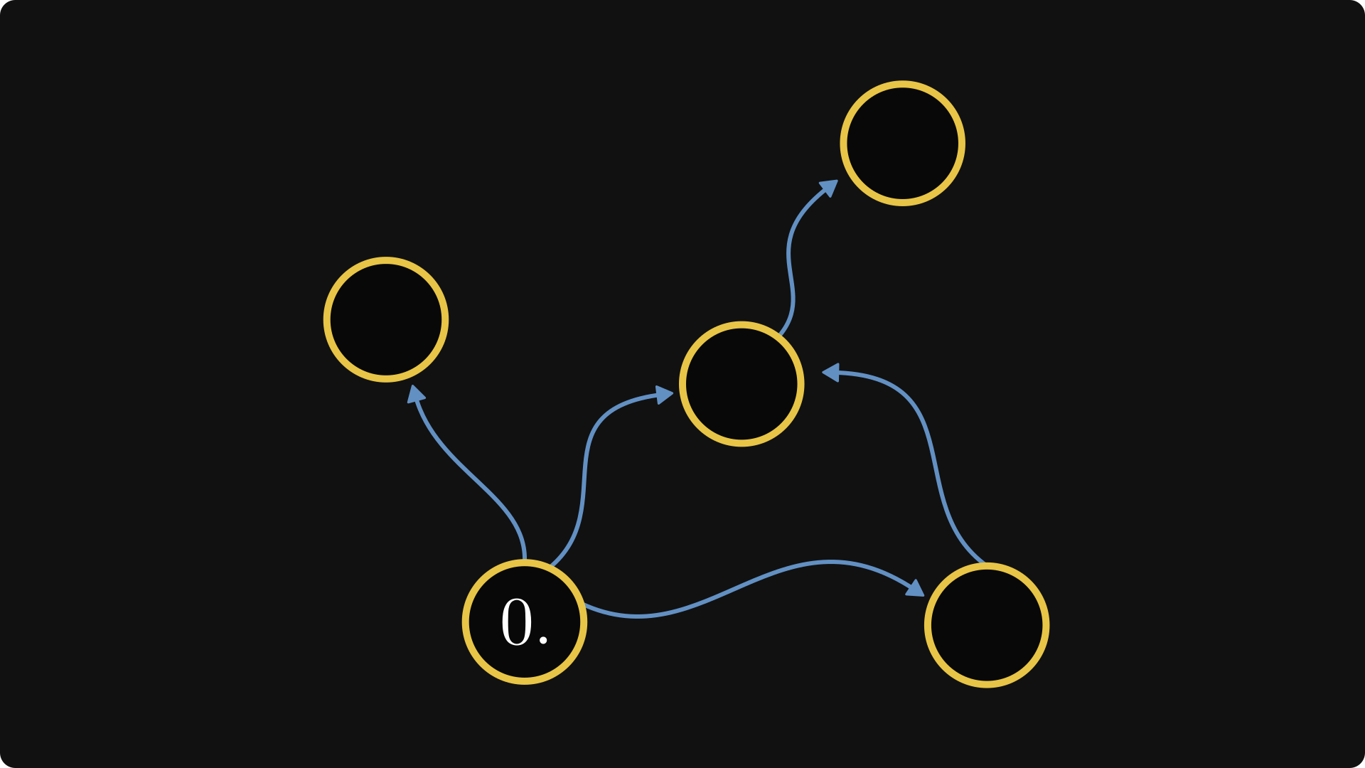 Matrices and graphs - by Tivadar Danka - The Palindrome