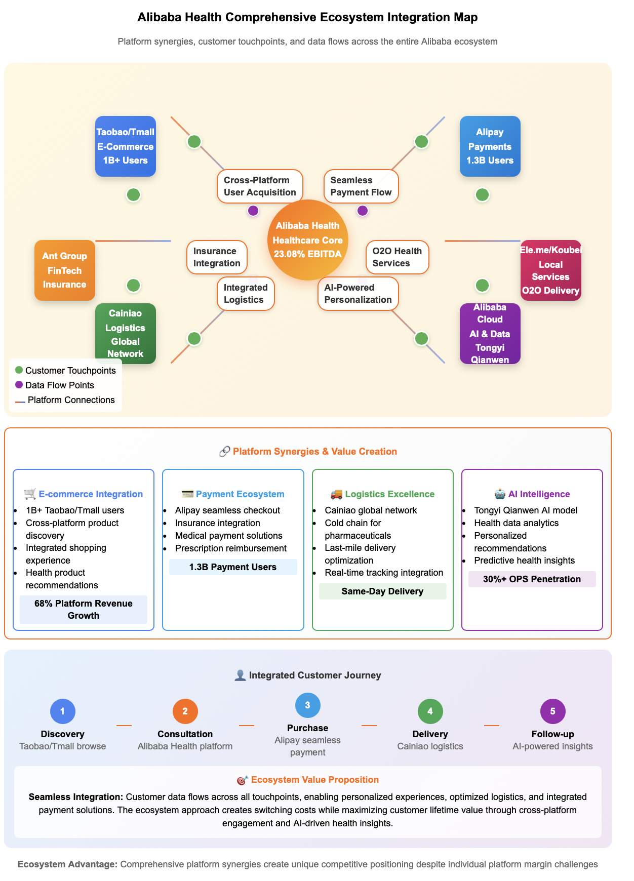 China's Digital Health Revolution: AI, Platforms, and Hospitals ...