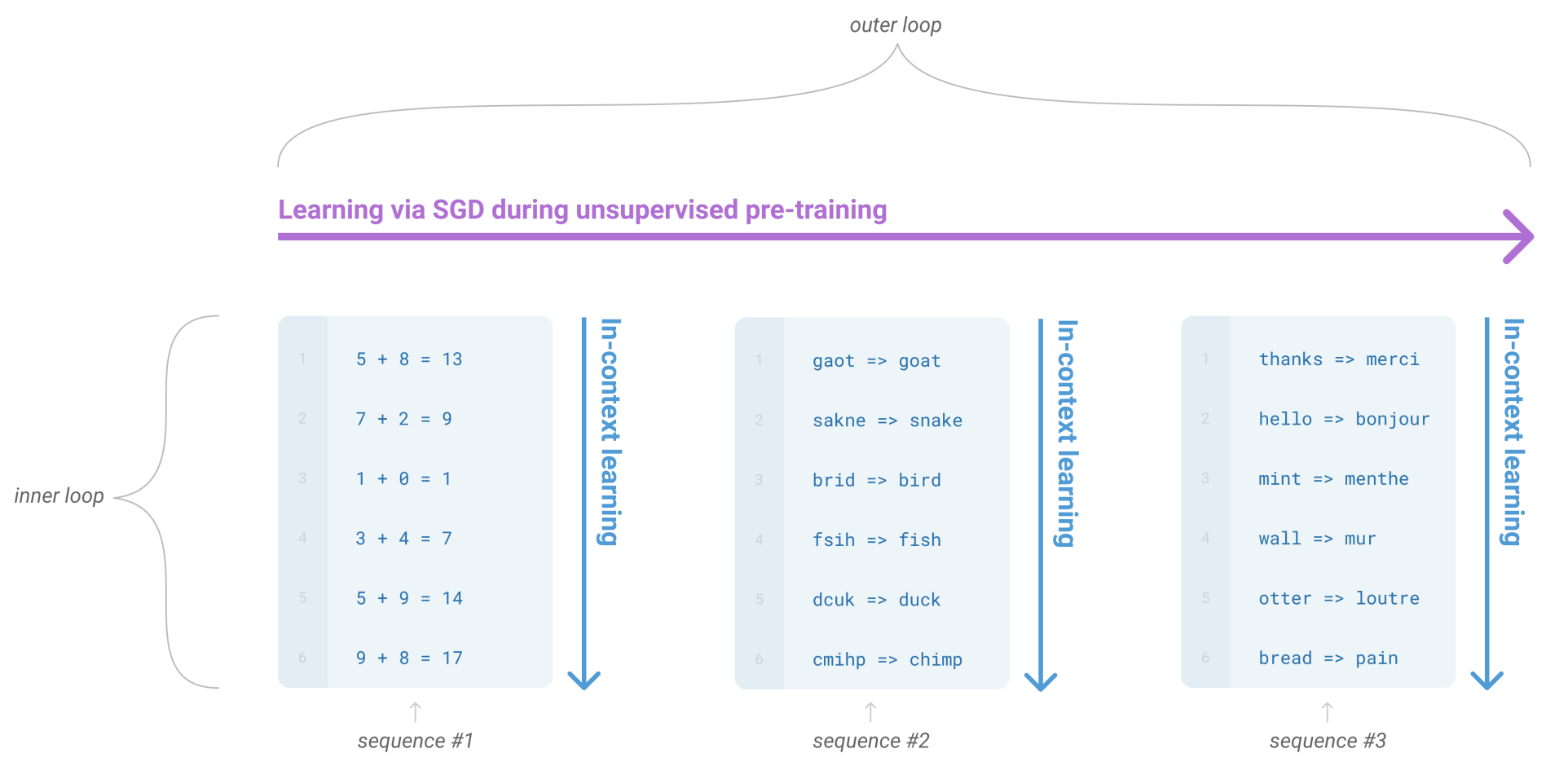 Teaching Language Models to use Tools