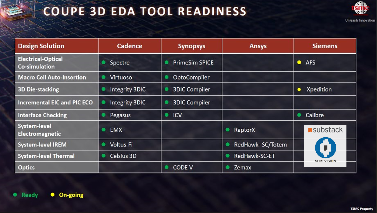 How TSMC’s Silicon Photonics Could Impact NVIDIA’s Future