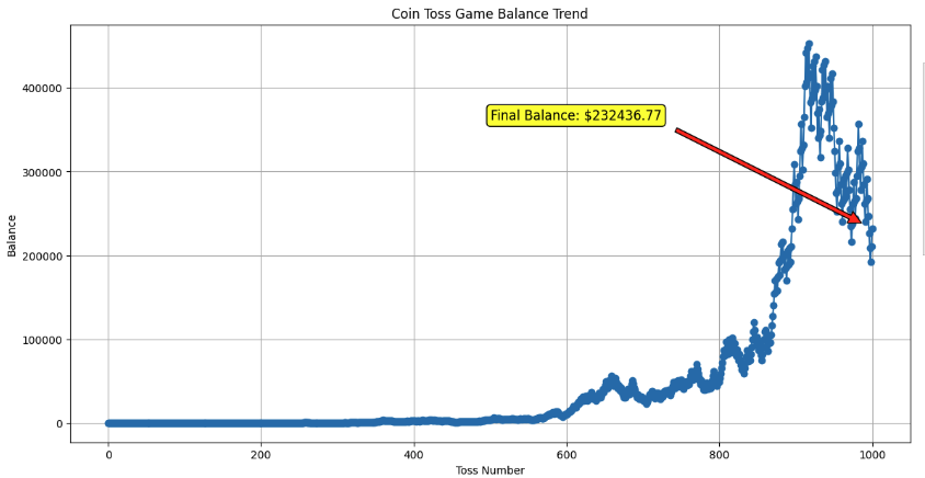 Applications of Kelly Criterion in investing