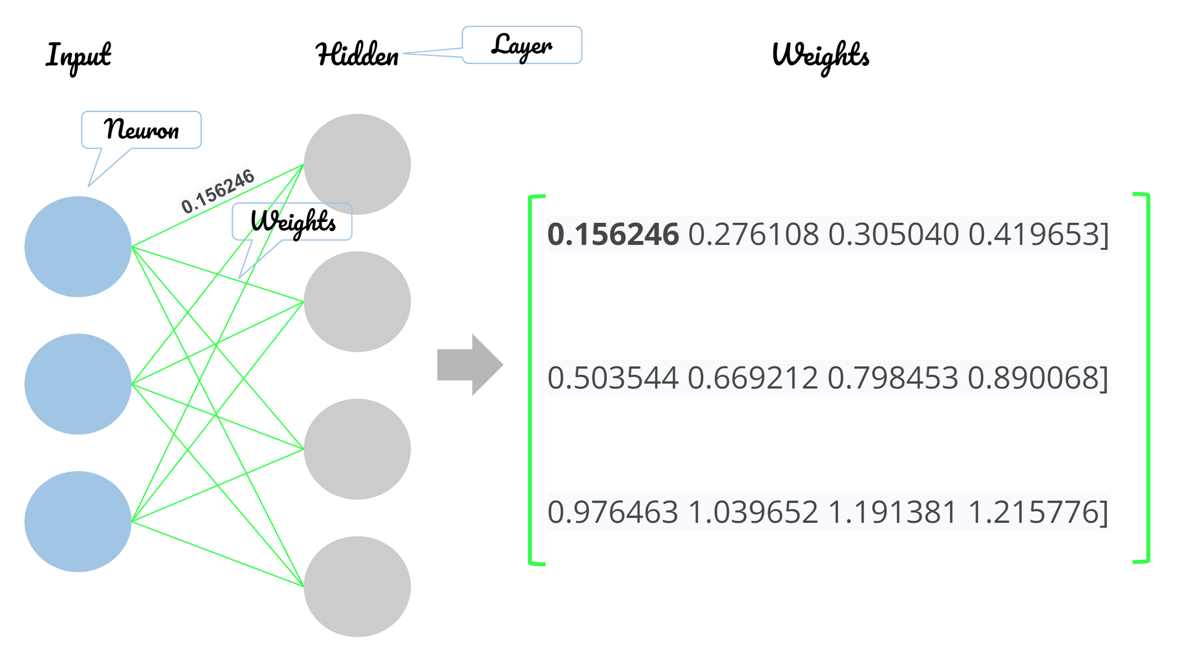 Explaining The GPTQ algorithm