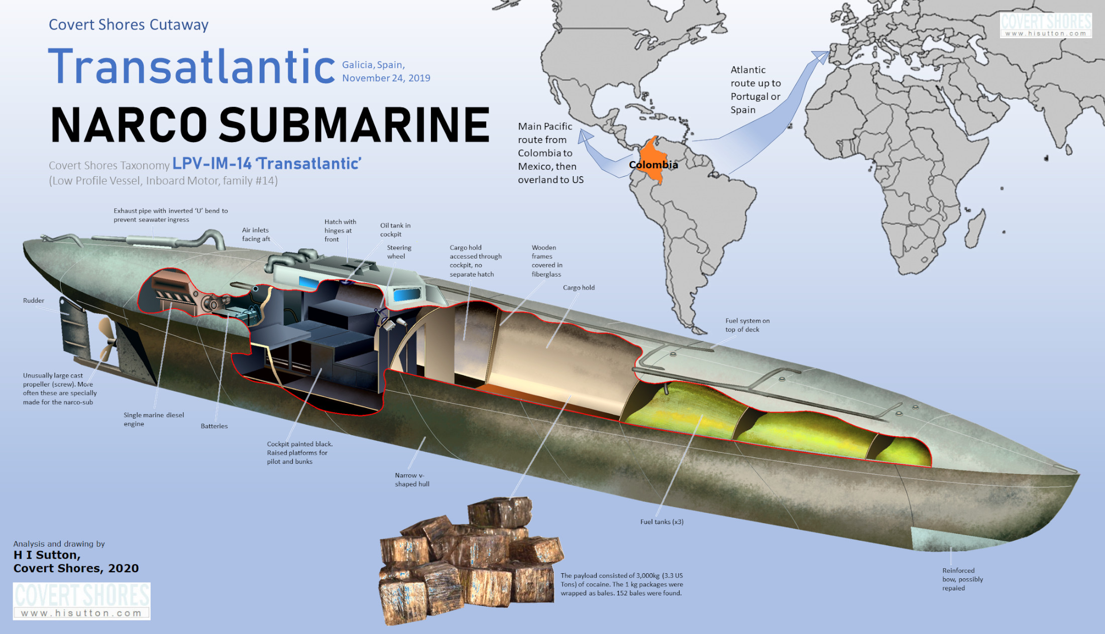Narco-Submarines: The Silent Threat Fueling the Global Drug Trade