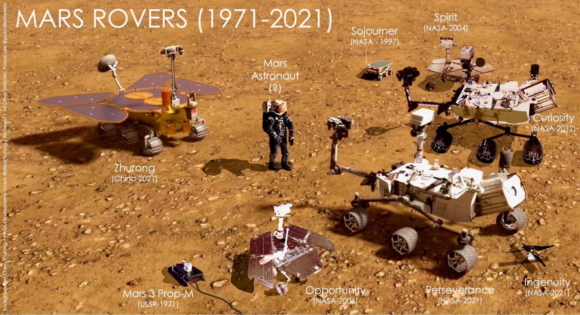 The Red Frontier: Mars Rovers' Legacy, Opportunities, and Expert ...