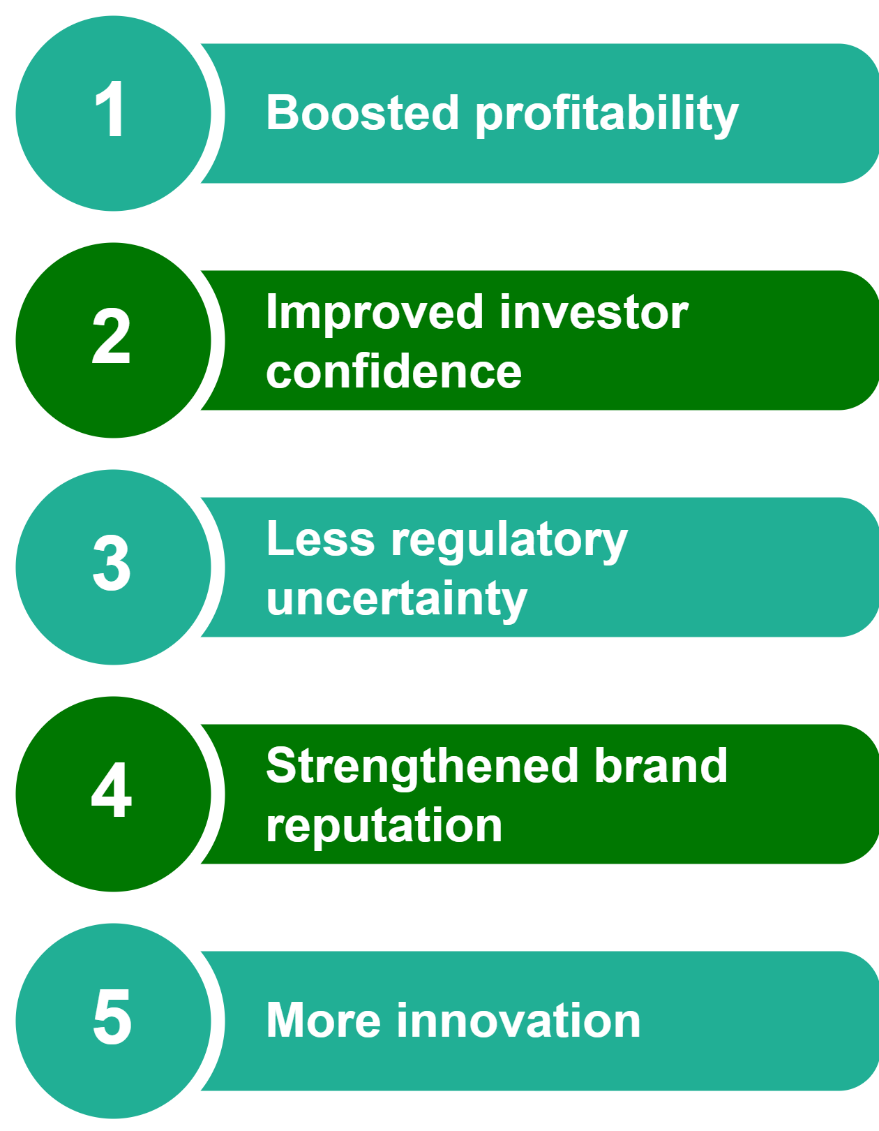 [BREAKDOWN] E1-6: What is the Science Based Targets initiative (SBTi ...