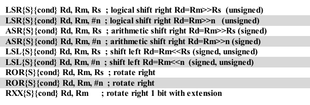 The Arm Cortex-M Assembly language - by Noorjp