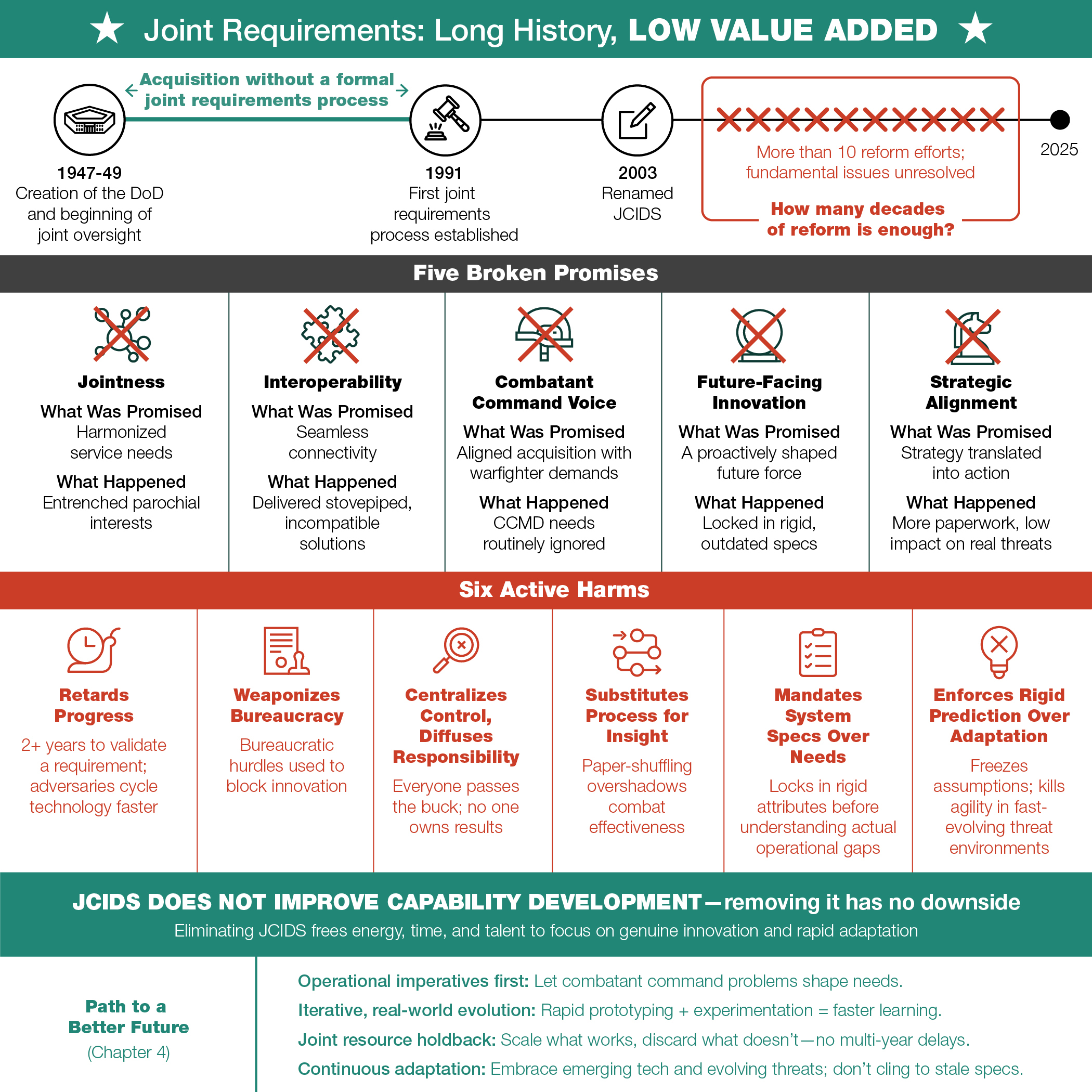 Time to Blow Up JCIDS